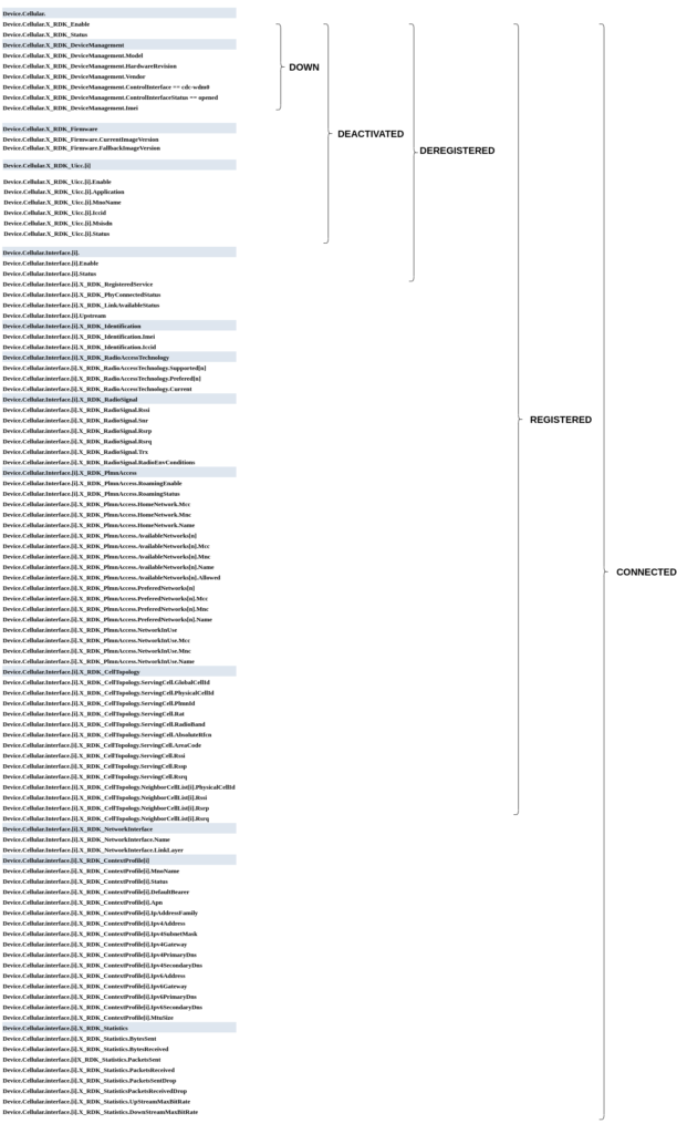 RDK Documentation Portal | Documentation | Cellular Manager - Architecture - RDK Documentation ...