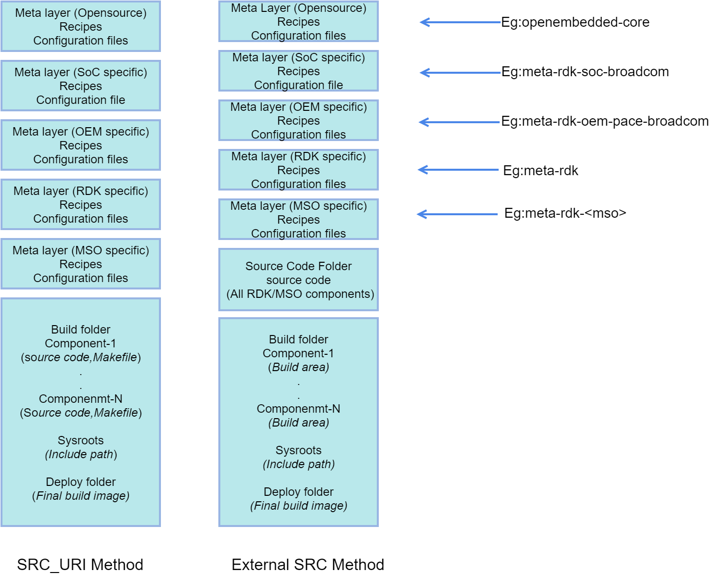 RDK Documentation Portal | Documentation | RDK Yocto Build Systems ... RDK Documentation Portal | Documentation | RDK Yocto Build Systems ...