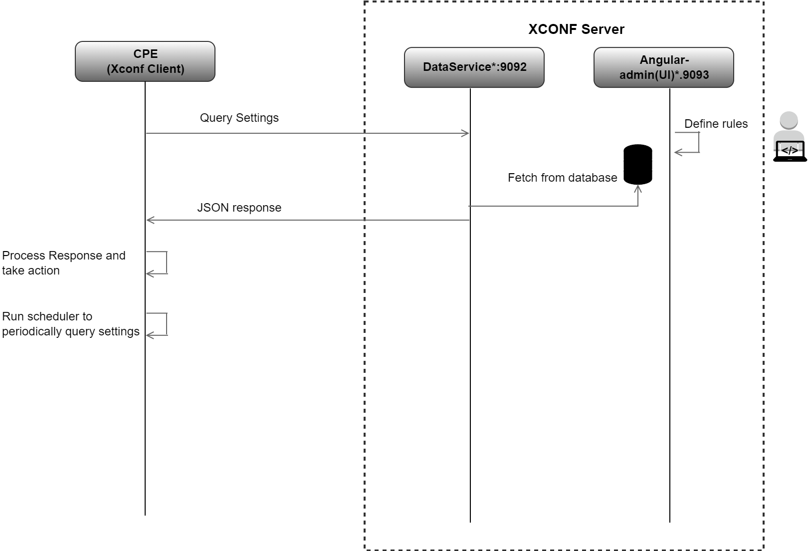 RDK Documentation Portal | Documentation | Device Management - RDK Documentation Portal ...