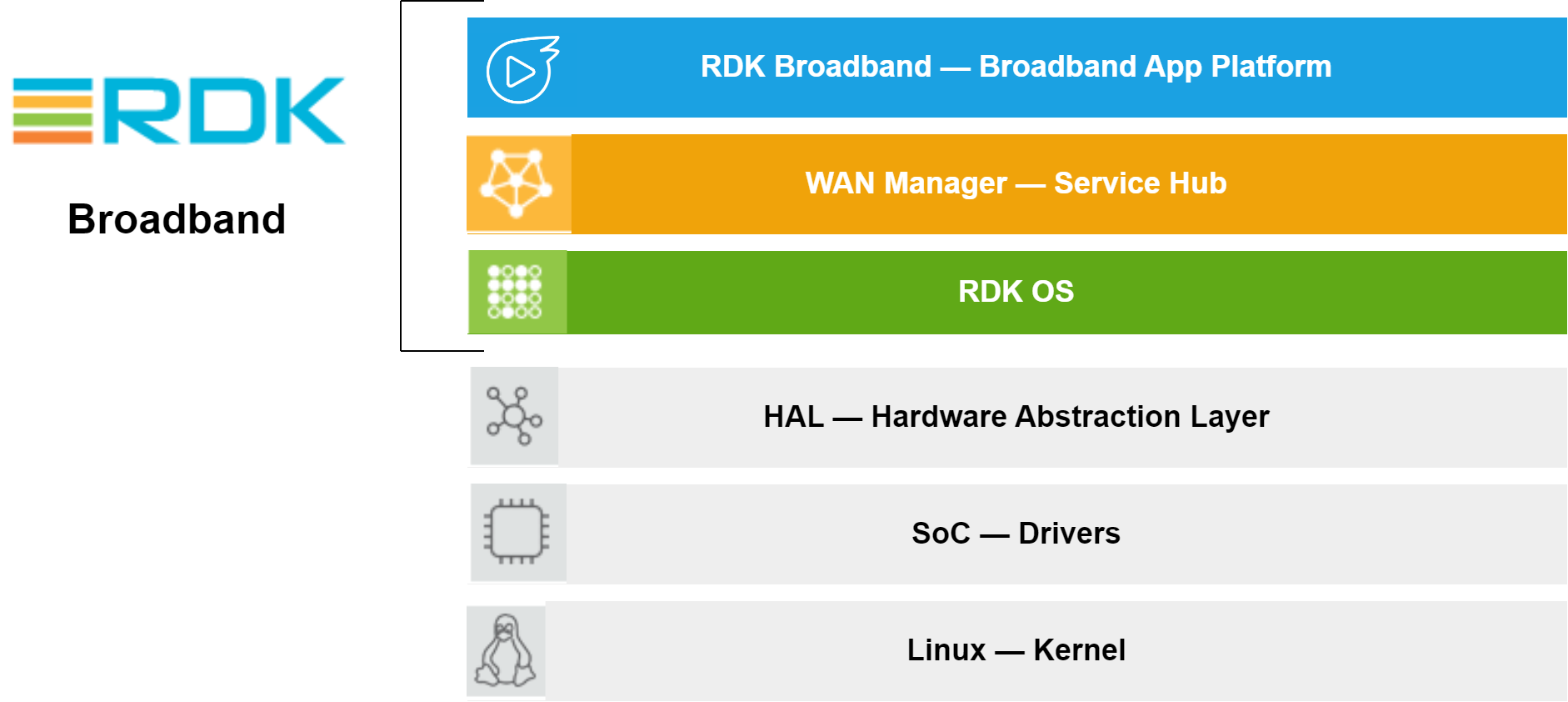 Rdk Documentation Portal Documentation Rdk Broadband Documentation Rdk Documentation