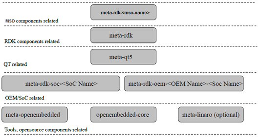 RDK Documentation Portal | Documentation | RDK Yocto Build Systems ...